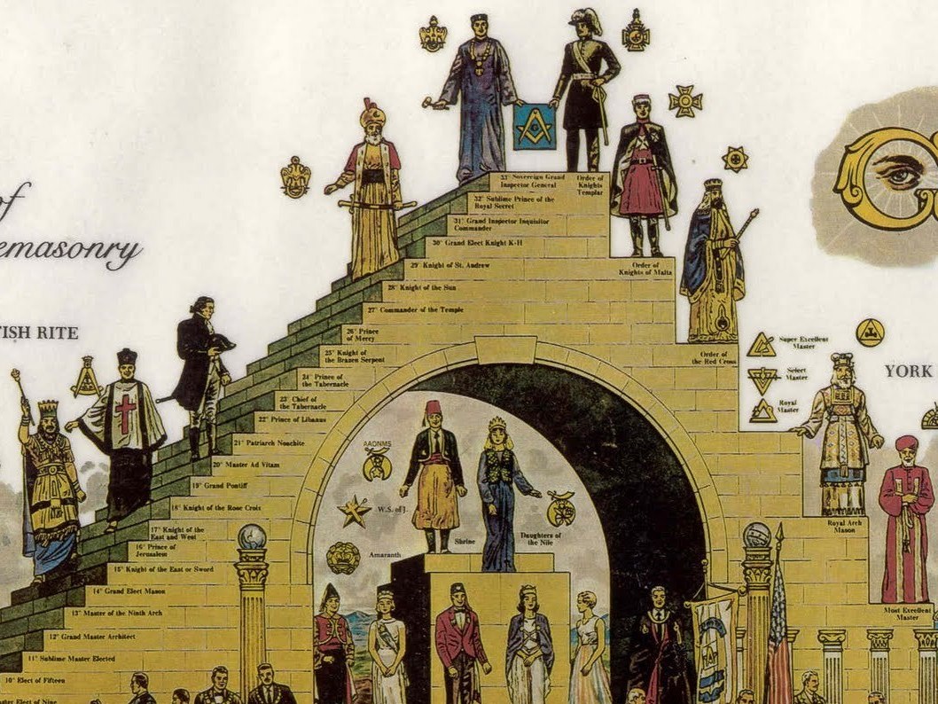 El misterioso origen de la Francmasonería - Dossier Interactivo